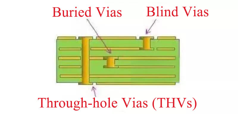 what are vias in pcb design - Keep Best PCBA