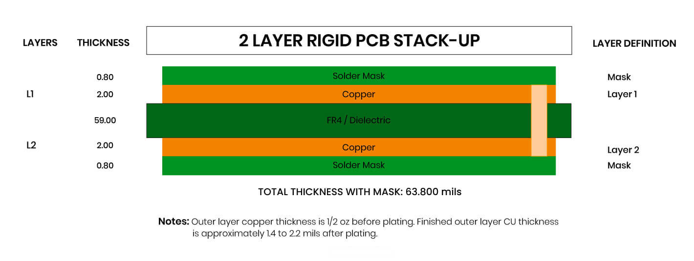 How Does 2 Layer PCB Design Work - Keep Best PCBA