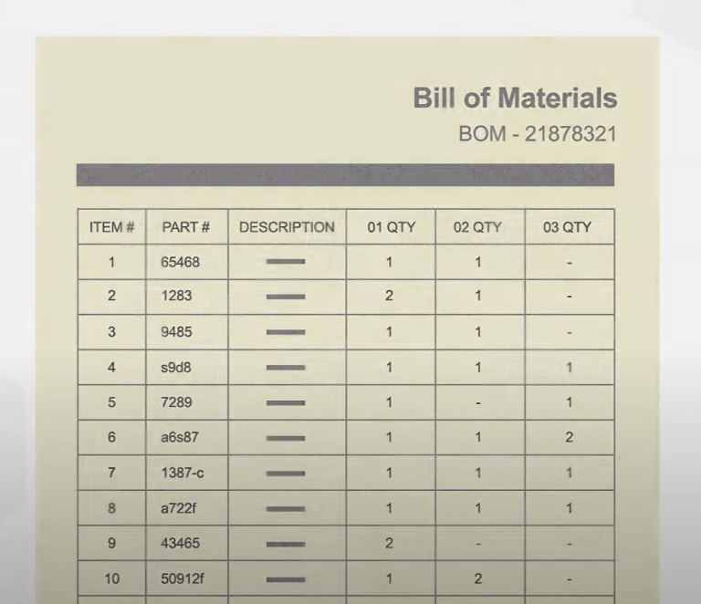What Is A BOM In PCB Manufacturing And Design - Keep Best PCBA