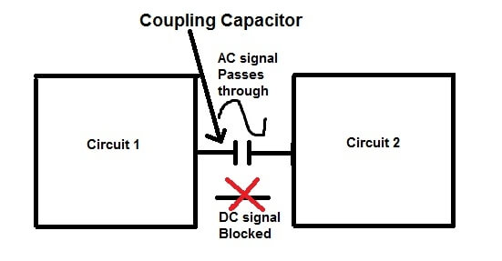 What Is Crosstalk In PCB Design - Keep Best PCBA