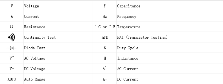 What do the multimeter symbols mean - Keep Best PCBA