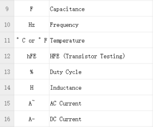 What do the multimeter symbols mean - Keep Best PCBA