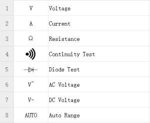 What do the multimeter symbols mean - Keep Best PCBA