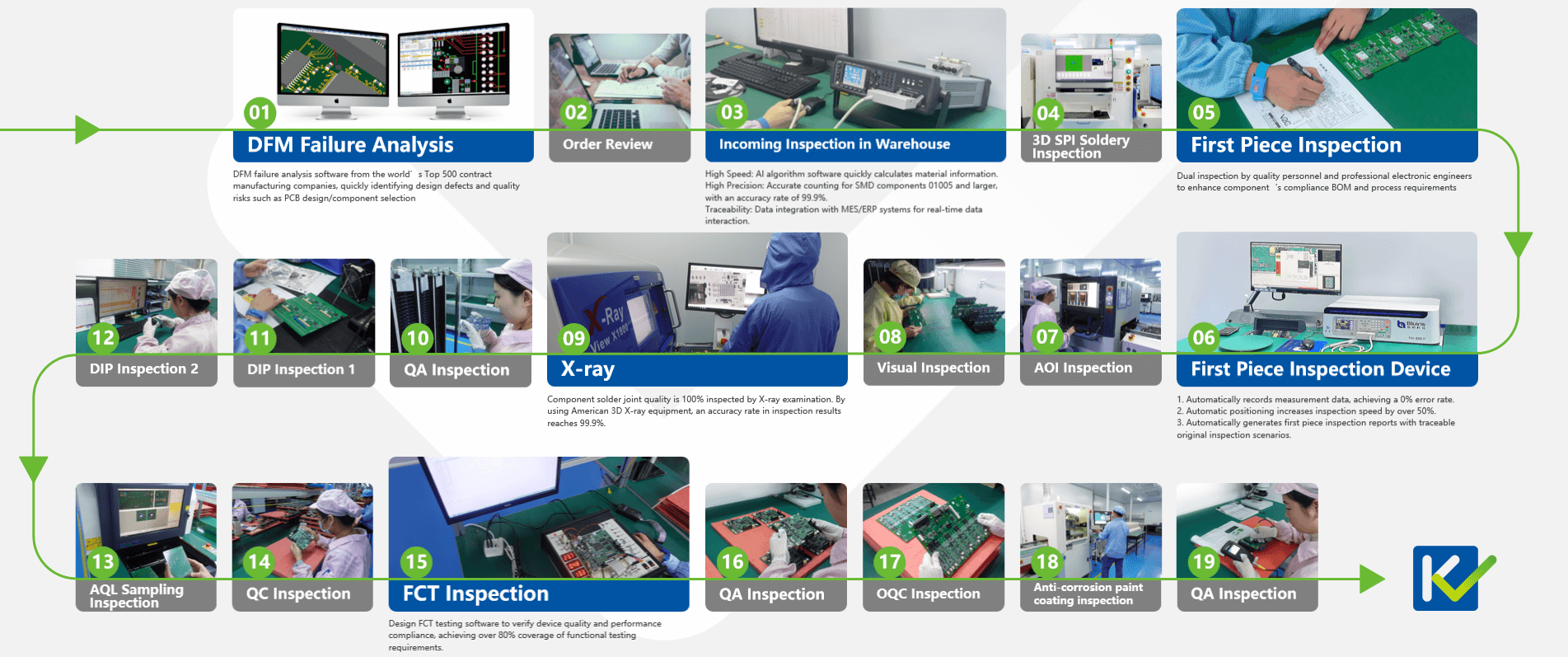 The PCB Assembly Process of KeepBestPCBA - Keep Best PCBA
